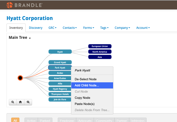 What is a Tag Tree? – Brandle