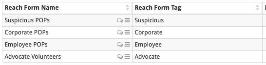How to Create Reach Forms – Brandle